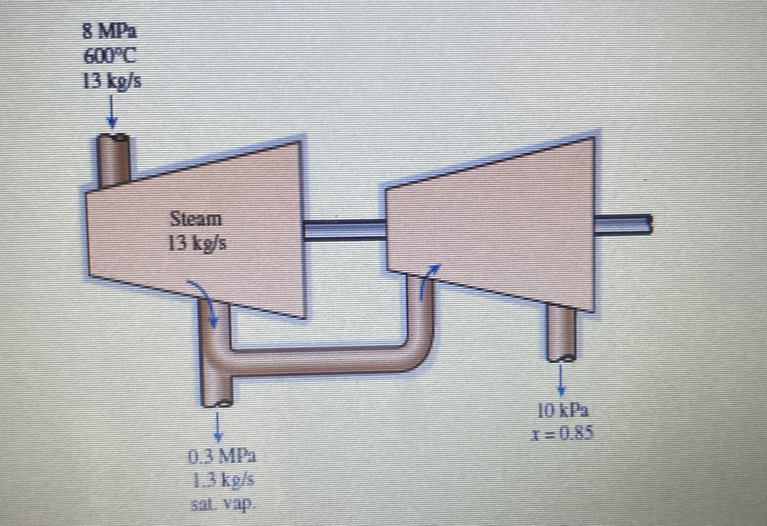 Solved Steam enters a steady-flow turbine with a mass flow | Chegg.com