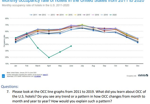 Solved Questions:Please look at the OCC line graphs from | Chegg.com