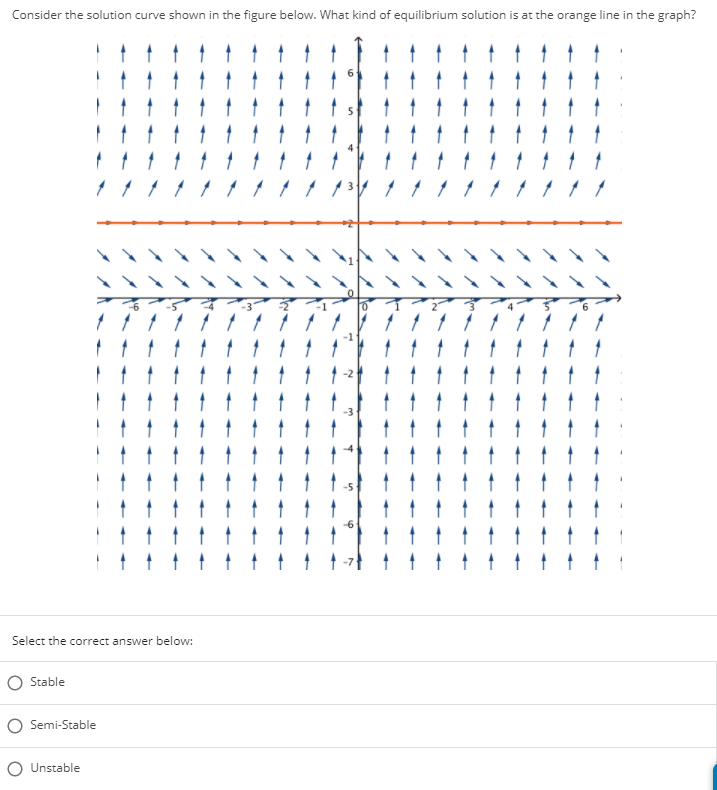 Solved Consider the solution curve shown in the figure | Chegg.com