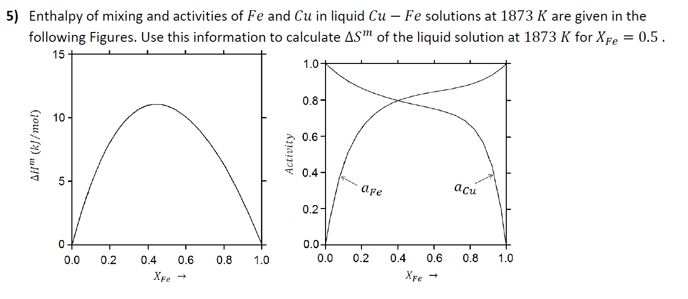 Solved 5) Enthalpy of mixing and activities of Fe and Cu in | Chegg.com