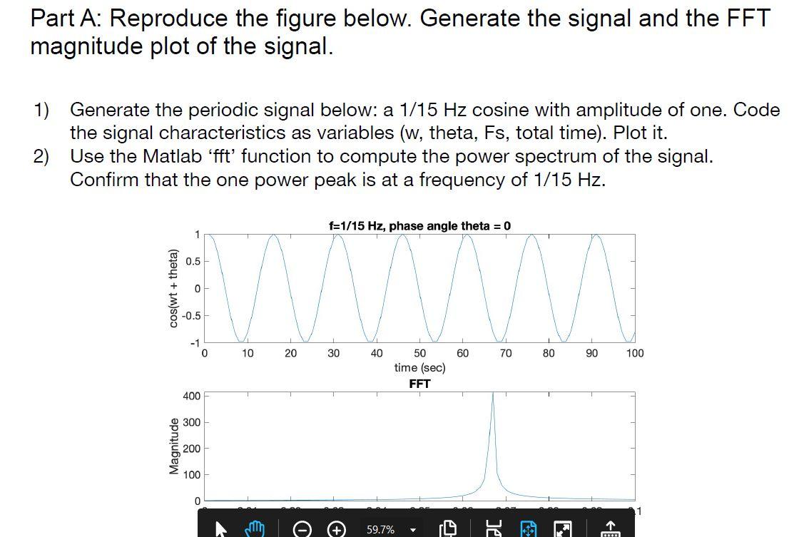 Solved Part A: Reproduce the figure below. Generate the | Chegg.com