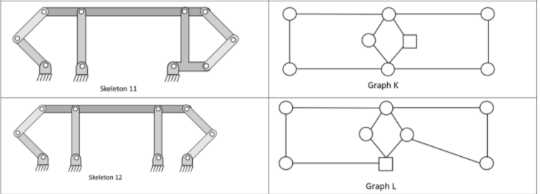 Match the skeleton diagrams with the correct graphs | Chegg.com