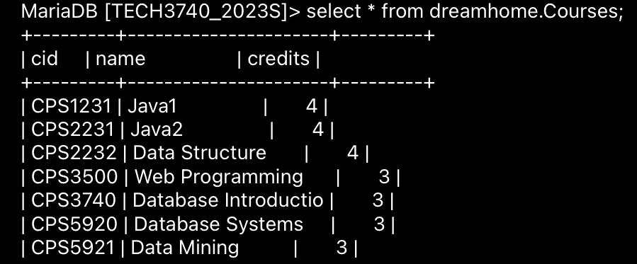 Solved Stored Procedure: Please write a stored | Chegg.com