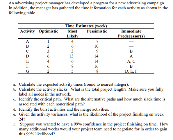 Solved An advertising project manager has developed a | Chegg.com