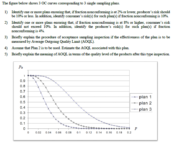 Solved The figure below shows 3OC curves corresponding to 3 | Chegg.com