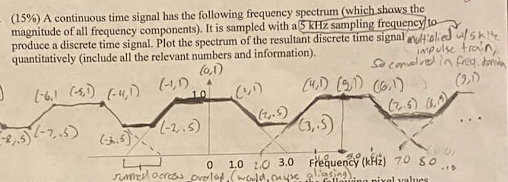Solved 1. (15%) A continuous time signal has the following | Chegg.com