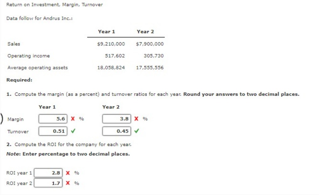 Solved Return on Investment, Margin, TurnoverData follow for | Chegg.com