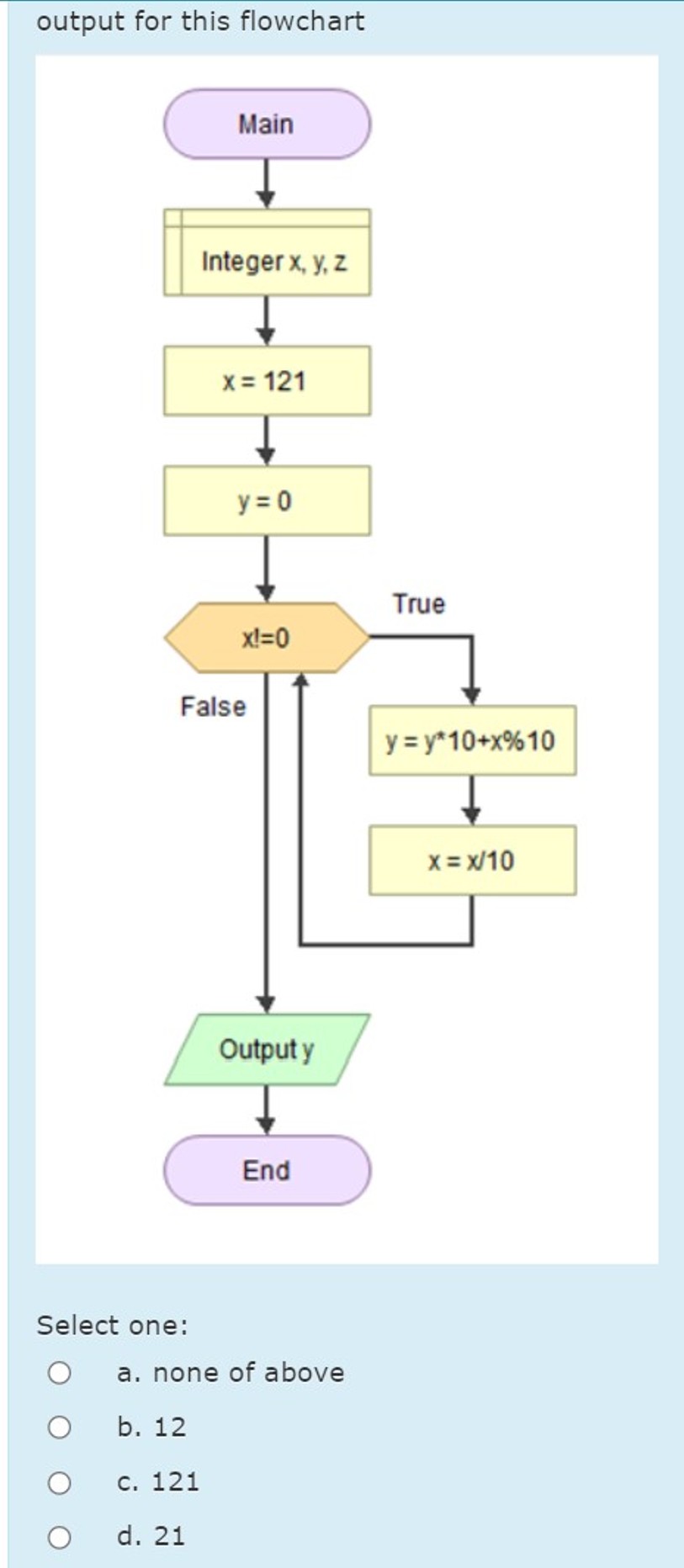 Solved output for this flowchartSelect one:a. ﻿none of | Chegg.com