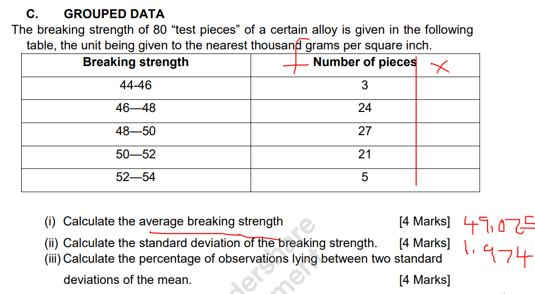 Solved C. GROUPED DATA The breaking strength of 80 "test | Chegg.com