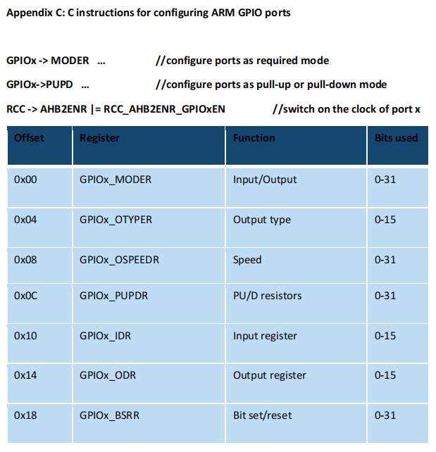 Solved 1 There Are Two Pins From Gpio Port A Of Stm32l476 