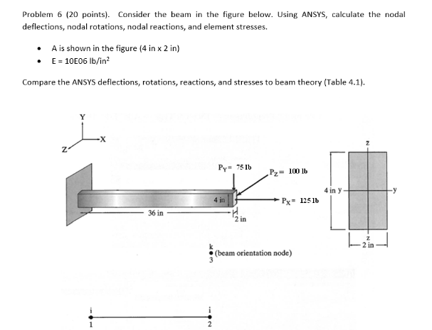 Problem 6 (20 points). Consider the beam in the | Chegg.com
