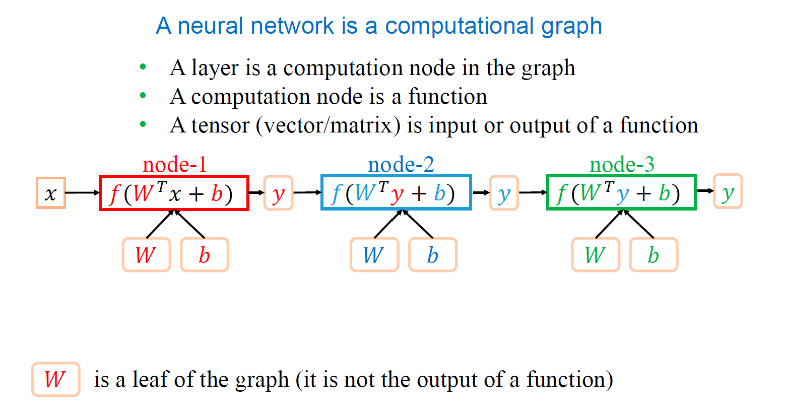 Solved Read the following first so you can know how to do | Chegg.com