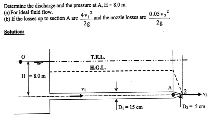 Solved Determine the discharge and the pressure at A, H = | Chegg.com