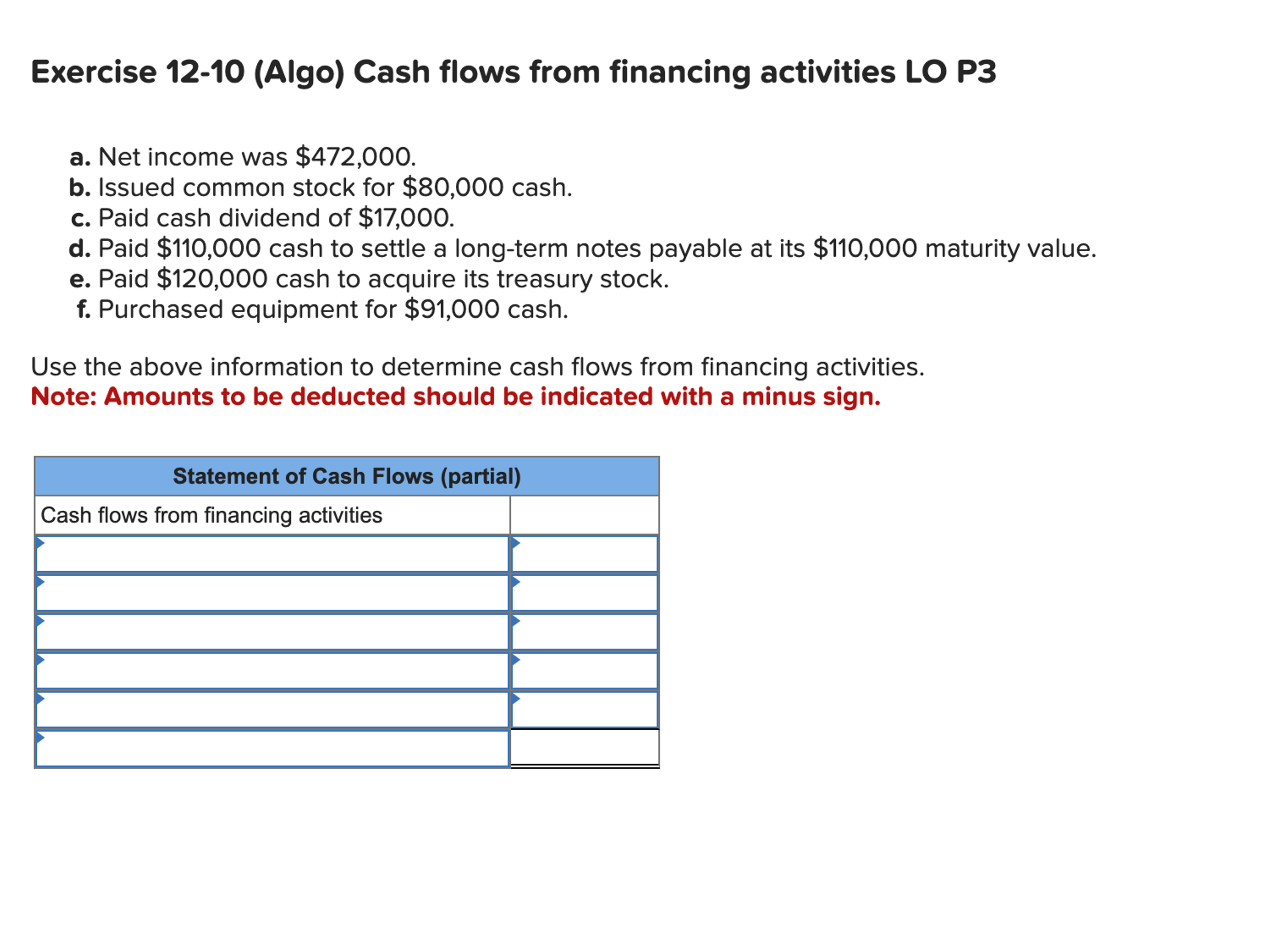 Solved Exercise 12-10 (Algo) ﻿Cash flows from financing | Chegg.com