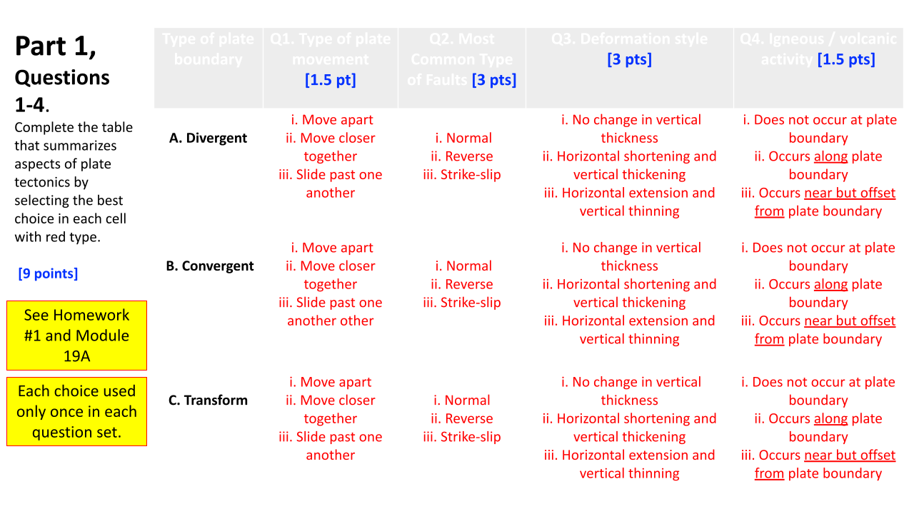 Solved Part 1, Questions 1-4. Complete the table that | Chegg.com