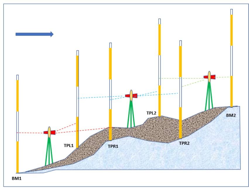 Solved COMPLETE THE TABULATION OF THE DOUBLE RODDED | Chegg.com