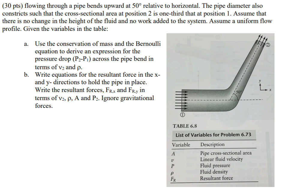 Solved flowing through a pipe bends upward at 50° relative | Chegg.com