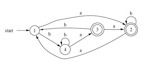 Solved Given a DFA as shown below. Question List some | Chegg.com