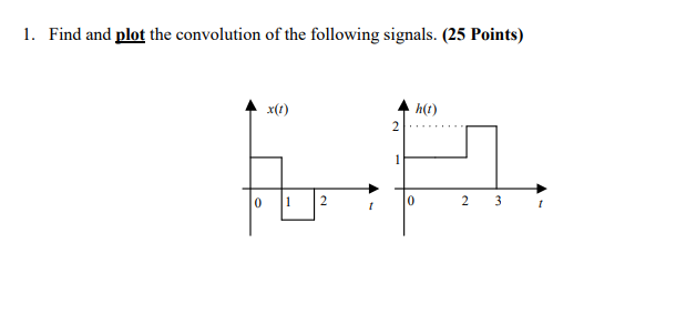 Solved 1. Find and plot the convolution of the following | Chegg.com