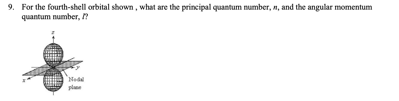 Solved For the fourth-shell orbital shown, what are the | Chegg.com