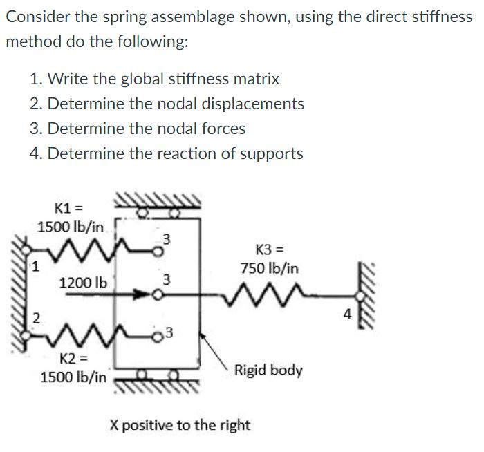 Consider The Spring Assemblage Shown Using The 