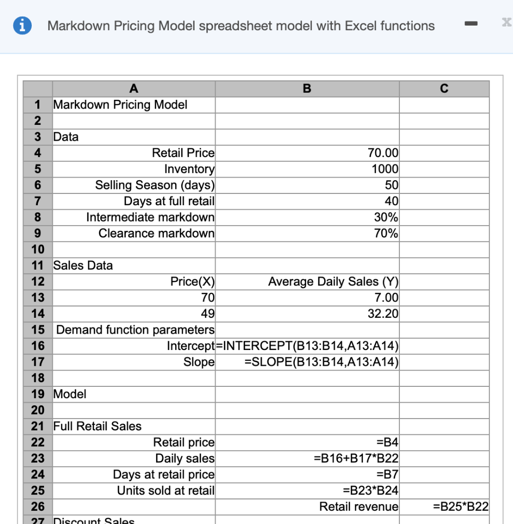 Solved Use the Markdown Pricing Model spreadsheet model and | Chegg.com