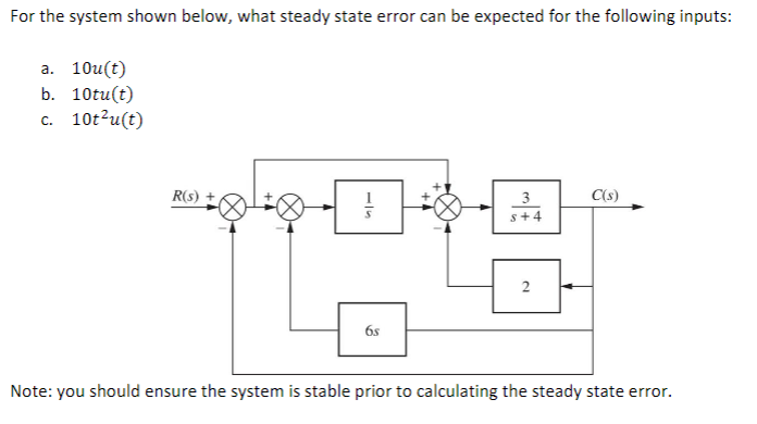 Solved For the system shown below, what steady state error | Chegg.com