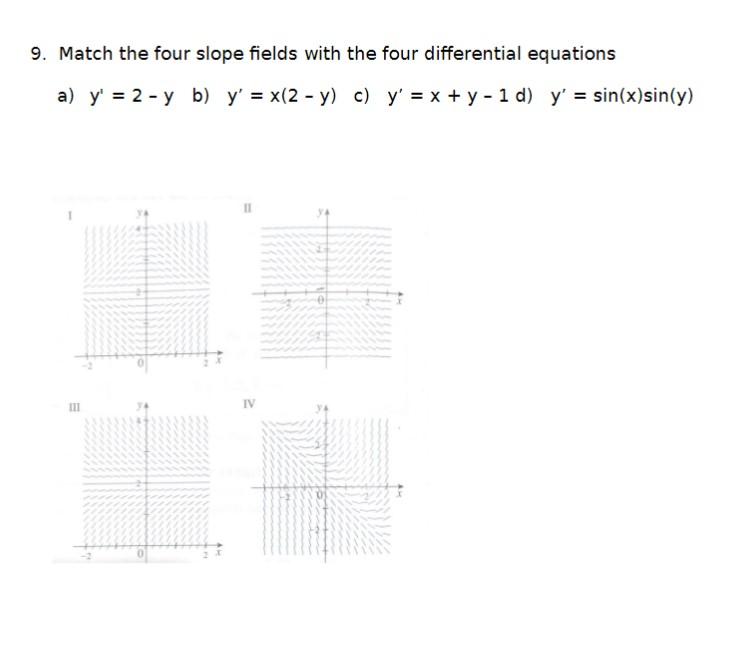 Solved 9. Match the four slope fields with the four | Chegg.com
