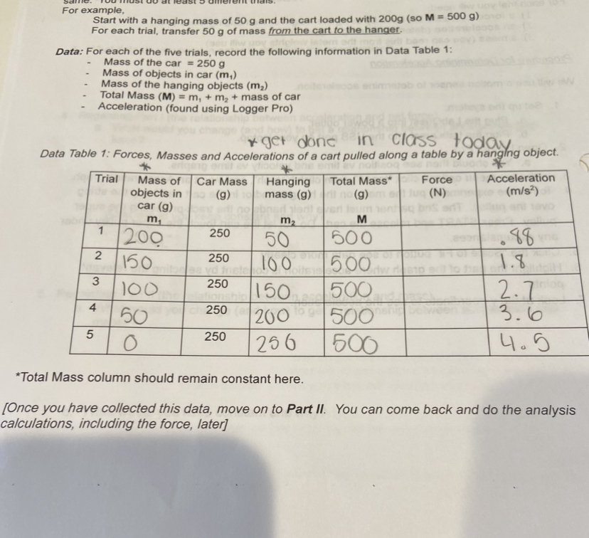 For example, Start with a hanging mass of 50 g and | Chegg.com