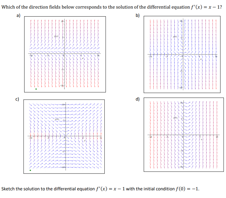 Solved Which of the direction fields below corresponds to | Chegg.com
