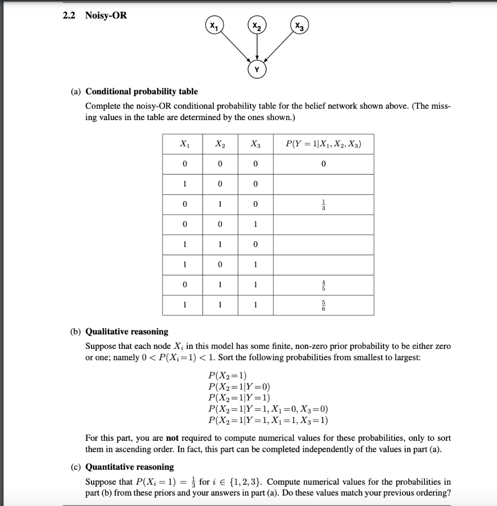 Solved 2.2 Noisy-OR X X3 Y (a) Conditional probability table | Chegg.com