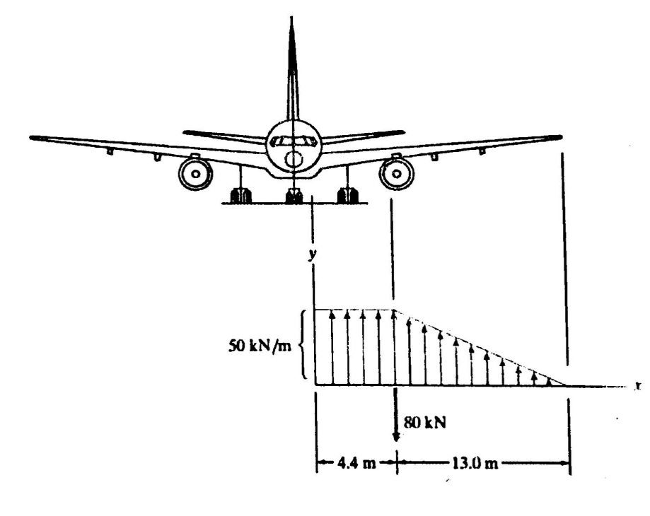 Solved Using the method of sections determine the diagram of | Chegg.com