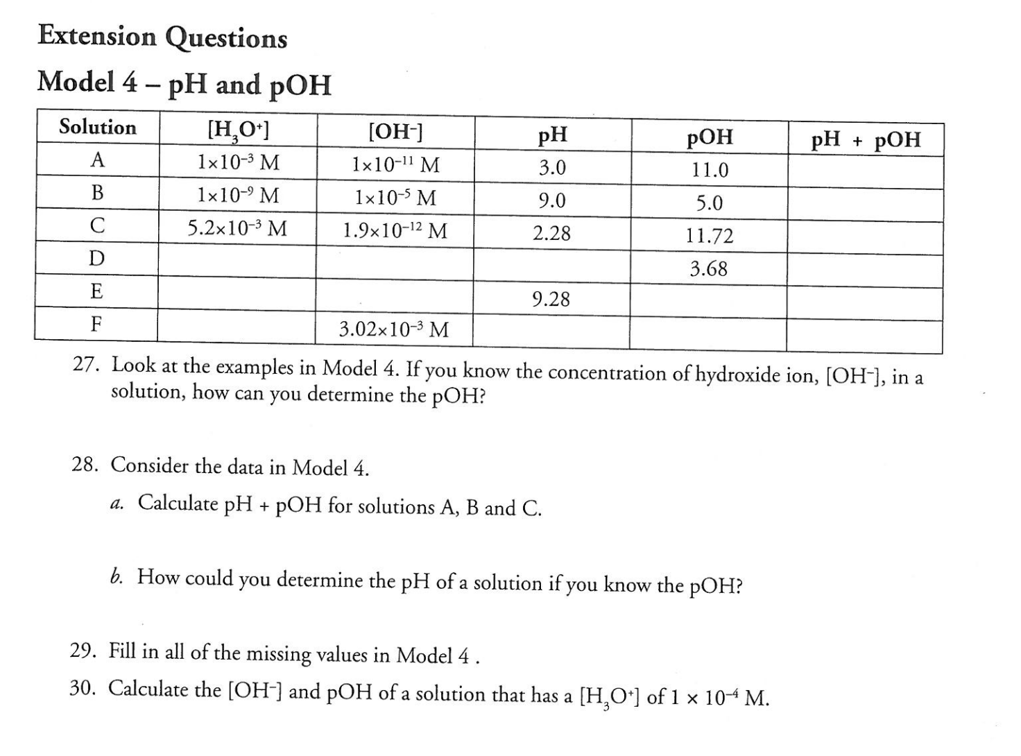Solved Extension Questions Model 4 - pH and pOH Solution | Chegg.com