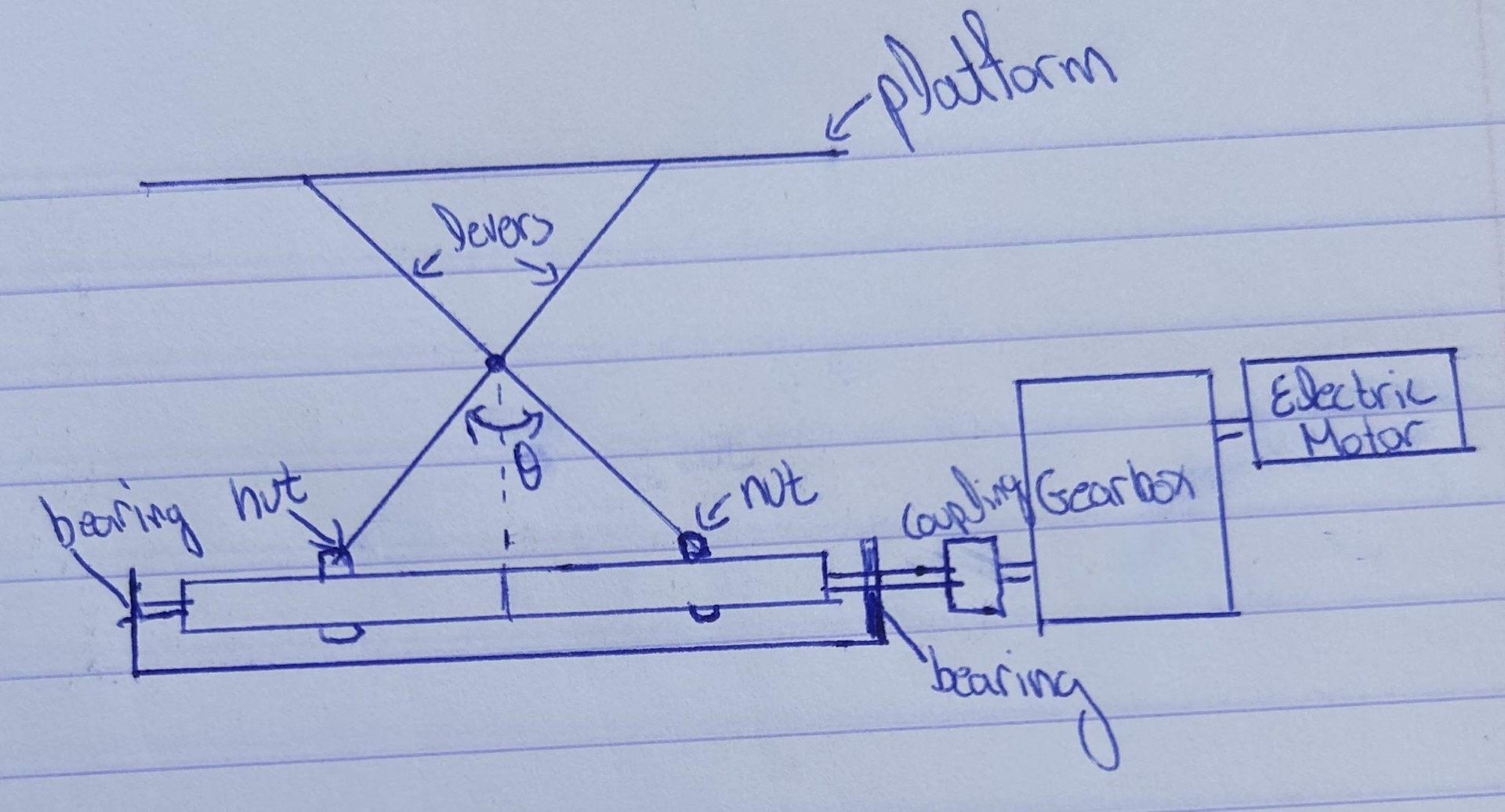 Solved The illustration below provides a diagram of a | Chegg.com