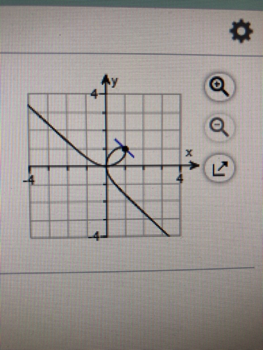 Solved Carry out the following steps. a. Verity that the | Chegg.com