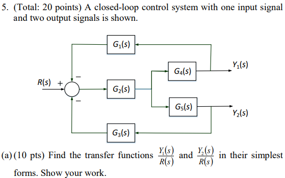 Solved A closed-loop control system with one input signal | Chegg.com