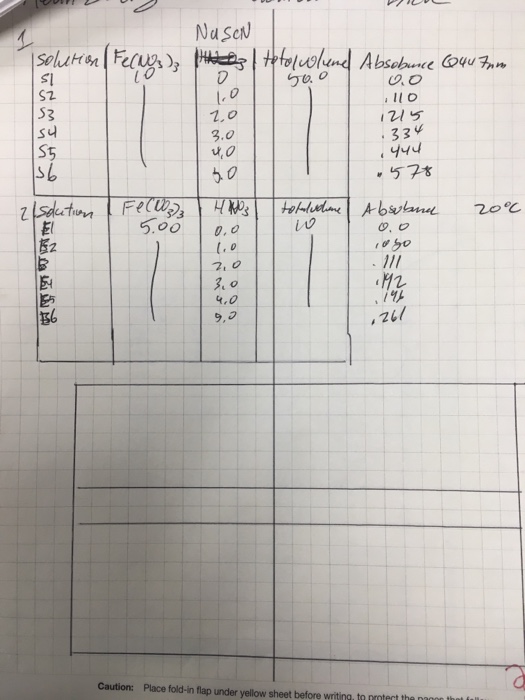 Solved MINI-LAB REPORT Begin she lab report section on a new | Chegg.com