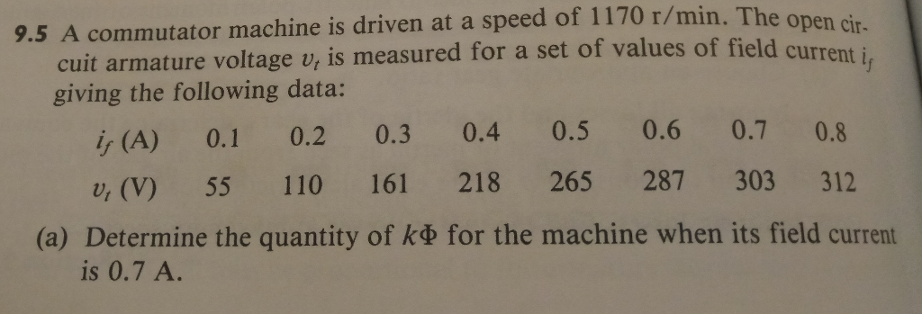 Solved e open cir- 9.5 A commutator machine is driven at a | Chegg.com