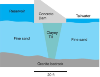 Solved Refer to the flow net below. Estimate the total | Chegg.com