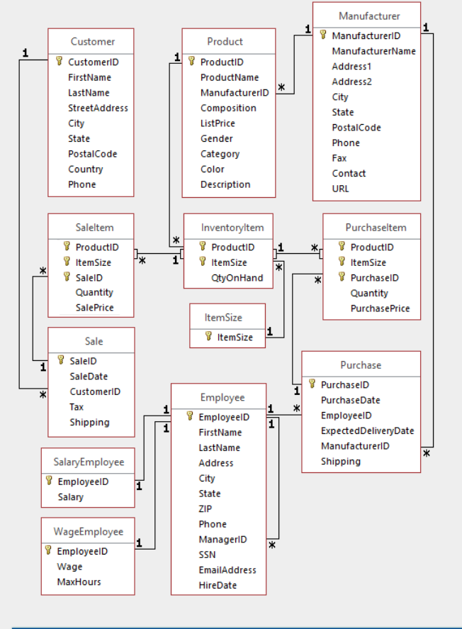 Solved For each information request below, formulate a | Chegg.com