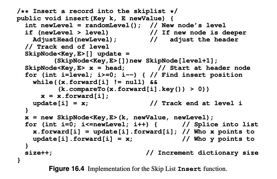Given a skip lists. I have an algorithm for insert. | Chegg.com