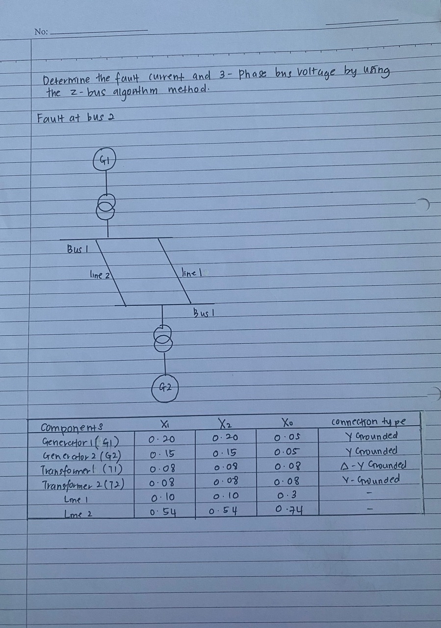 Determine the fault current and 3-Phase bus voltage | Chegg.com