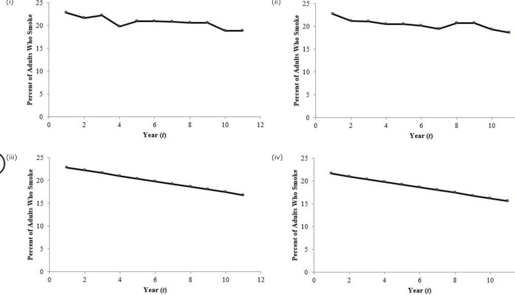 Solved The Centers for Disease Control and Prevention Office | Chegg.com