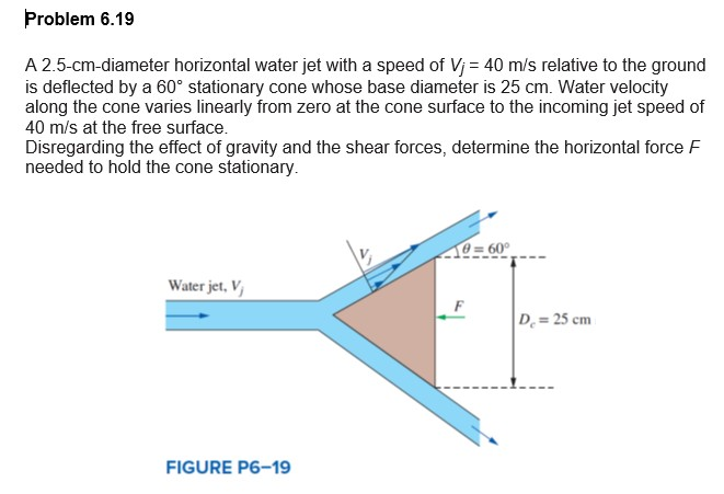 Solved Problem 6.19 A 2.5-cm-diameter horizontal water jet | Chegg.com