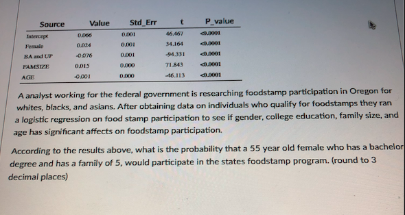 Solved Source t P_value Value 0.66 0.024 Std_Err 0.001 | Chegg.com