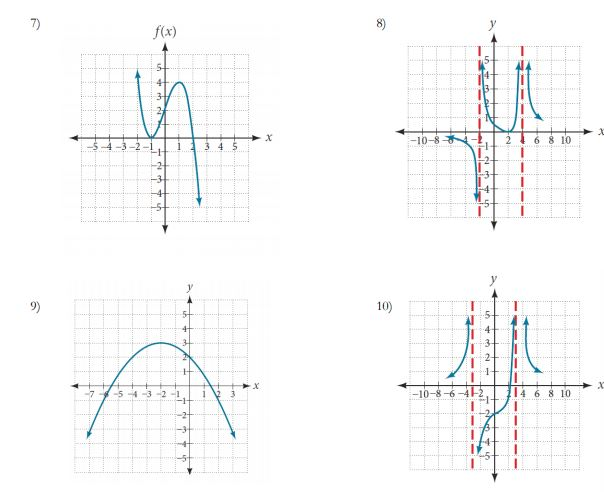Solved Problems 3-10. Write a function for the given | Chegg.com
