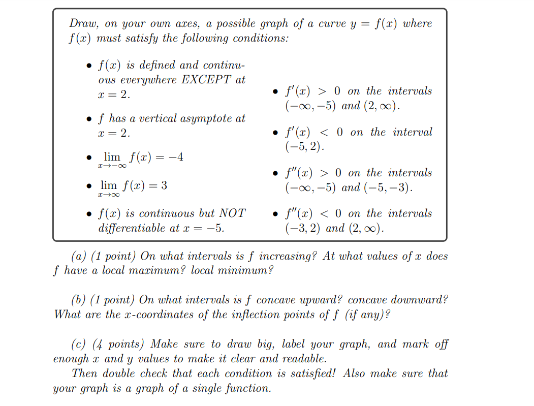 Solved Draw, on your own axes, a possible graph of a curve | Chegg.com