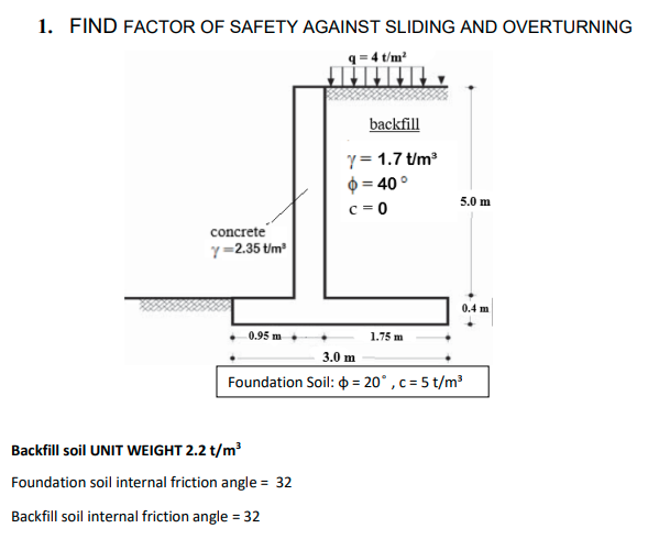 Solved 1. FIND FACTOR OF SAFETY AGAINST SLIDING AND | Chegg.com