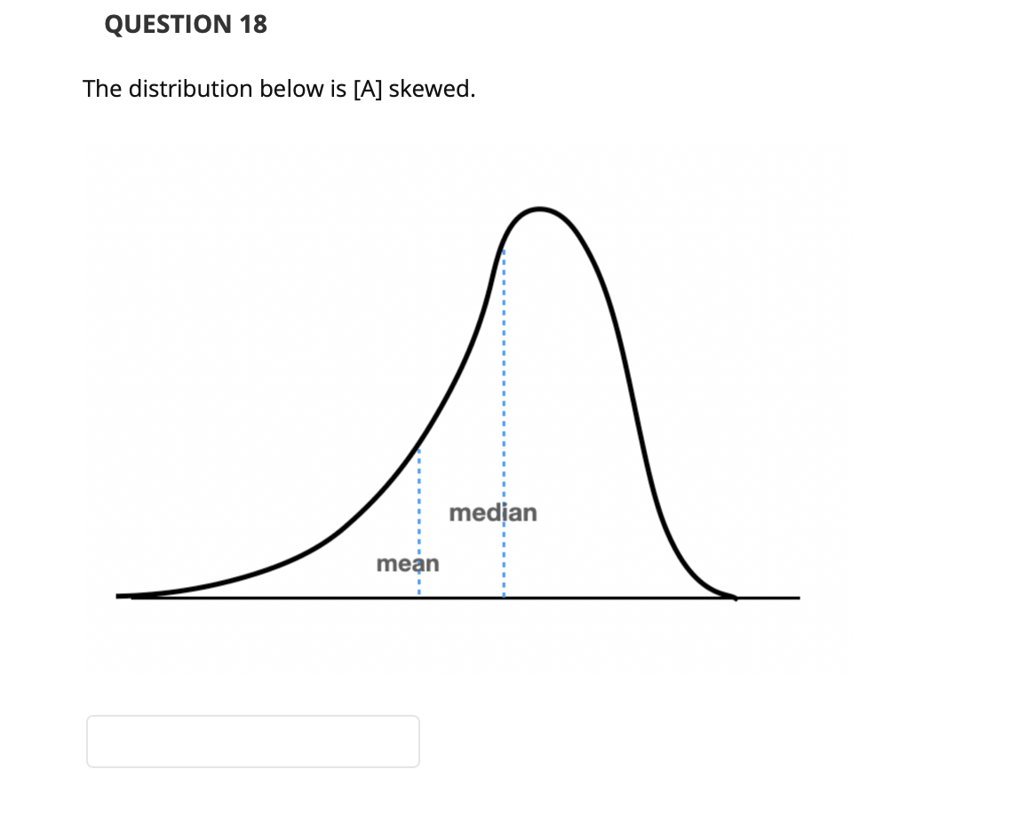 Solved Question 4 The Distribution Below Is [a] Skewed