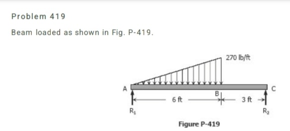 Solved draw sfd and bmd using area methodProblem 419Beam | Chegg.com